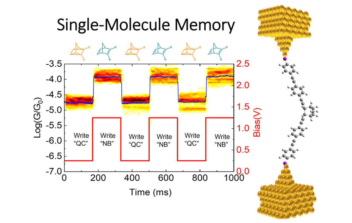 RESEARCH - HIHATH LAB